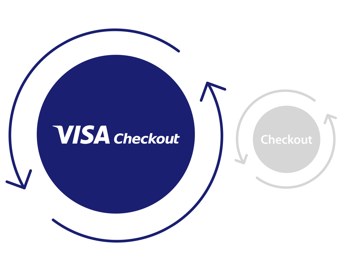 Visa Checkout | Visa